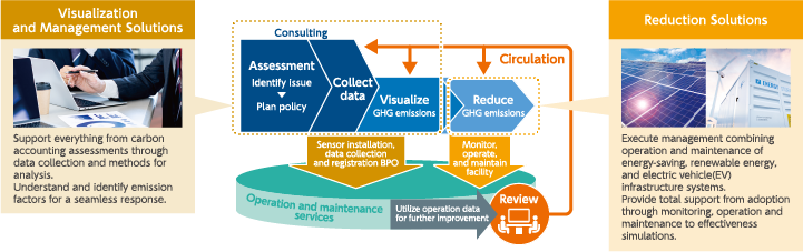 Hitachi Systems’ Green Transformation(GX): Company Overview: Hitachi ...