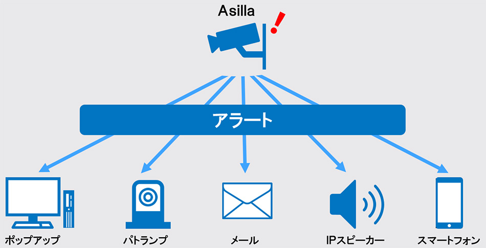 AI警備システム「AI Security Asilla」：株式会社日立システムズ
