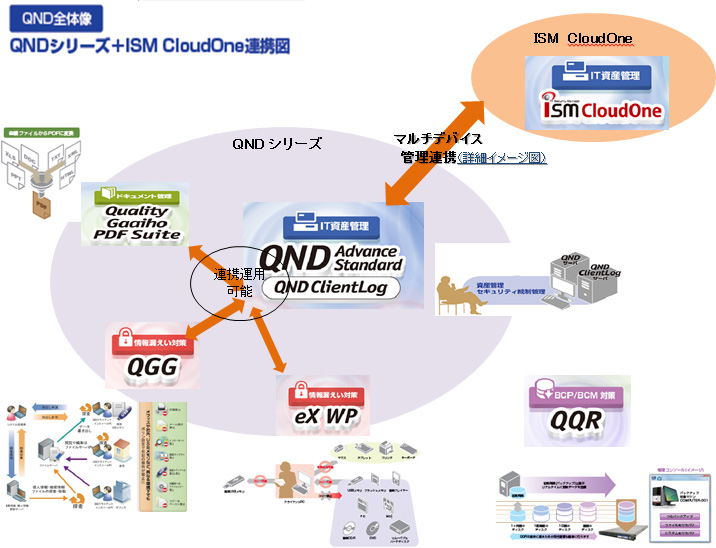 クオリティ社製 IT資産管理システム：株式会社日立システムズ