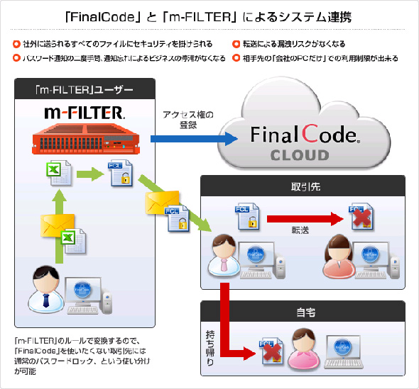 ｢m-FILTER｣製品詳細：株式会社日立システムズ