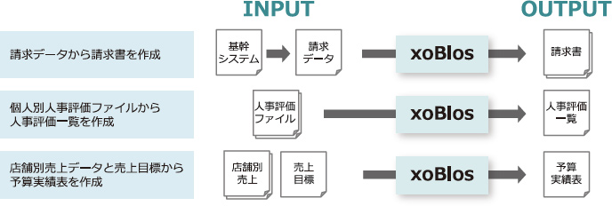 表計算業務自動化ツール xoBlos（ゾブロス）：株式会社日立システムズ